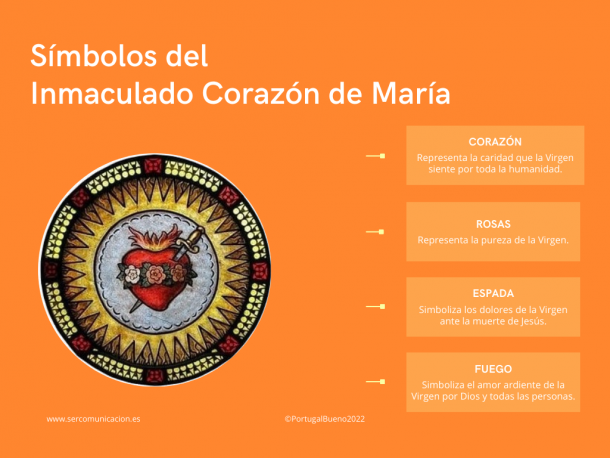 Símbolos del Inmaculado Corazón de María - Ser Comunicación